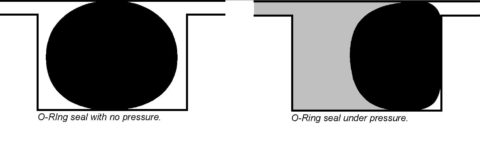 What is an O-Ring | Introduction to O-Rings | Satori Seal